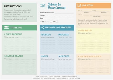 Jobs To Be Done Canvas Examples Online