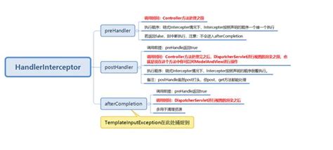 记一次org thymeleaf exceptions templateinputexception异常的处理过程