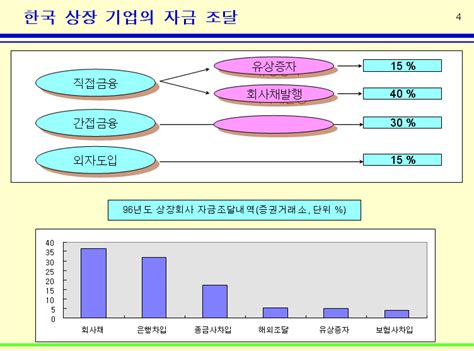 모의경영게임 경영위기의 극복과 생존을 위한 기업회생전략과 구조조정