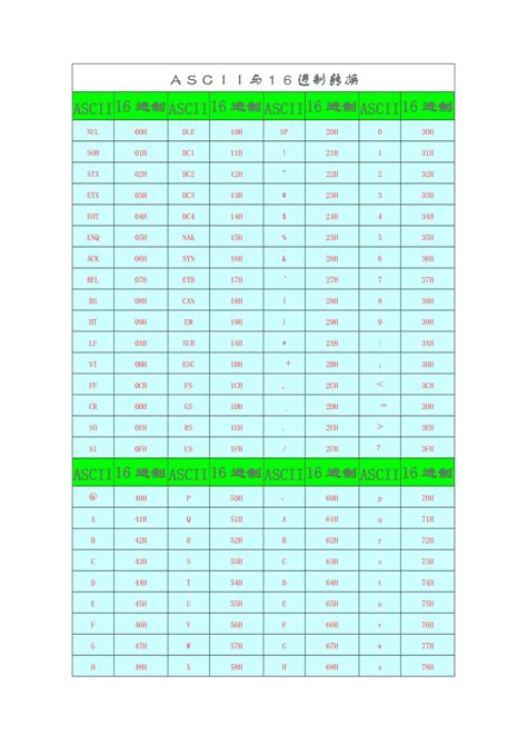 十六进制与ascii码转换