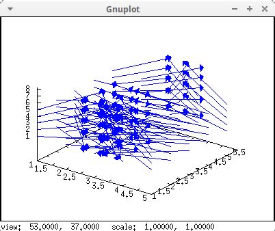 Draw Gnuplot Vector