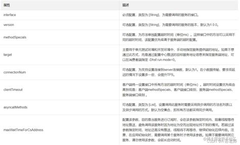Hsf Rpc远程调用框架 掘金