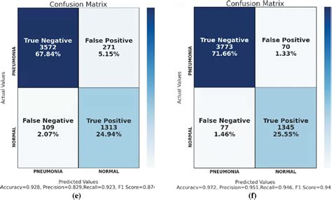 Csse Free Full Text Optical Based Gradient Weighted Class