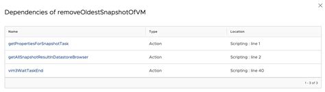 Vrealize Orchestrator Integration In Vrealize Automation Cloud Vmware Cloud Management