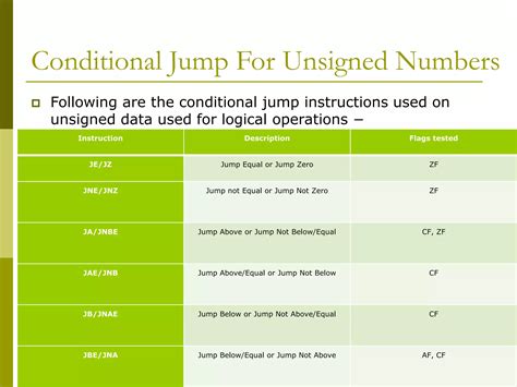 Jumps In Assembly Language Ppt