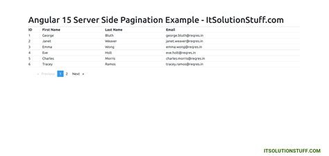 Web Development Tutorials And Solutions