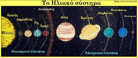 Pin στον πίνακα Space And Planets διάστημα και πλανήτες