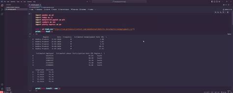Dhiwahar Adhithya On Linkedin Unemploymentanalysis