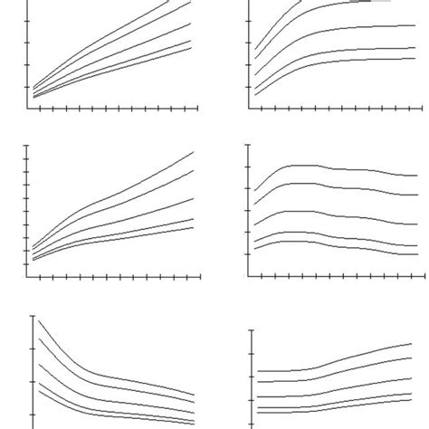 Fig Ultrasonic Cardiac Output Monitorderived Cardiovascular Indices Download Scientific