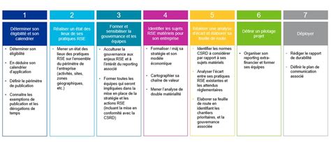 Csrd Et Double Matérialité