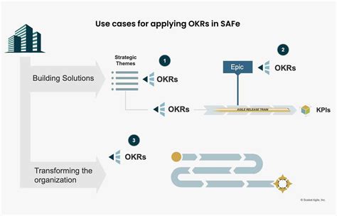 what s new in safe 6 0 pm partners