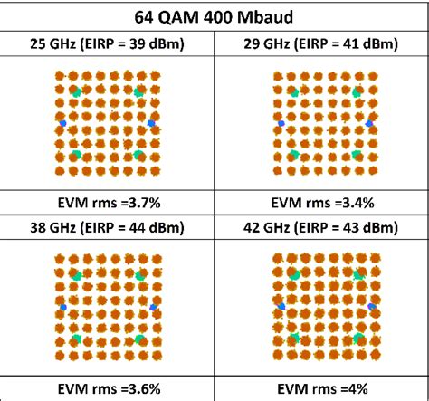 figure 1 from a 64 element ultra wideband 23 46 ghz tx rx 5g phased