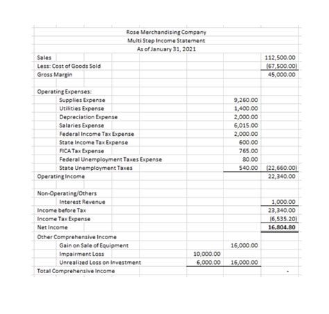 I Provided The Beginning Balance Ending Balance Balance Sheet And