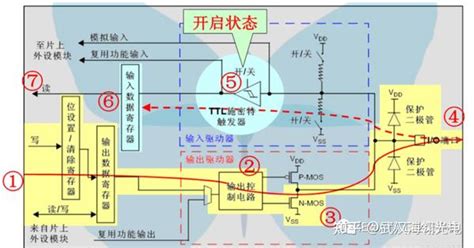 GPIO基本知识 知乎