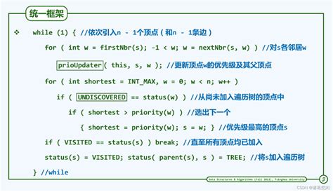 【数据结构（邓俊辉）学习笔记】图05——优先级搜索 Csdn博客