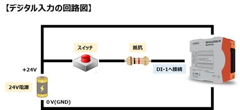 【revpi】dioモジュールから入出力 Python 育児パパの人生備忘録