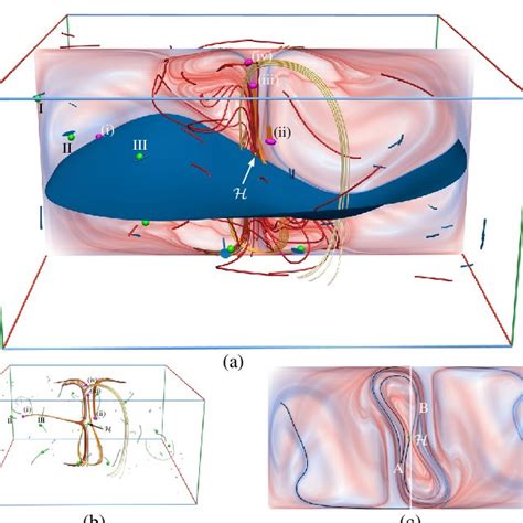 Time Dependent Vector Field Topology Of The Von Kármán Vortex Street