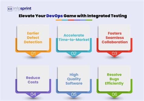 infosprint technologies on linkedin qa qualityassurance quality qa