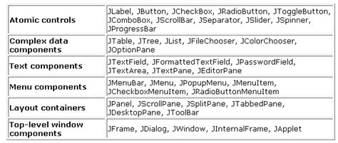 ENJOY YOUR S LIFE Membuat Dasar Visual Di Netbeans