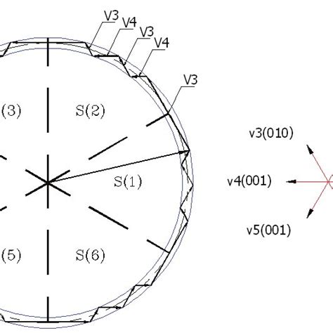The Stator Flux Vector Trajectory In Dtc Control Download Scientific Diagram