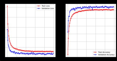 Github Onlinengineerhtr Using Opencv And Tensorflow Handwriting