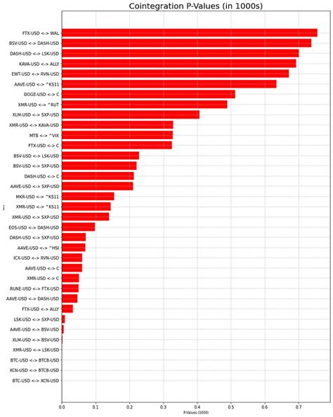 用 Python 构建高级配对交易策略python配对交易 Csdn博客