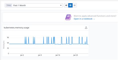 Istio Cni Memory Leak In Repair · Issue 37039 · Istioistio · Github