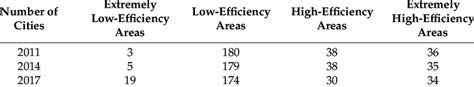 Spatial And Temporal Distribution Of Ulgue In China Download