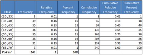 10 Descriptive Statistics Numeric Variable Data Analytics Blog Series