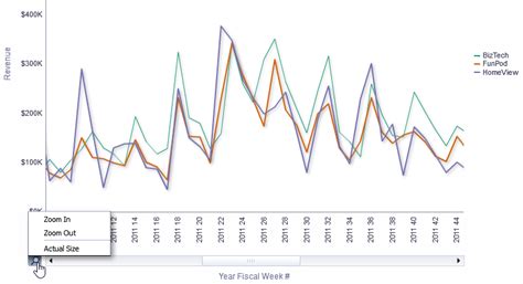 Data Visualization For Oracle Business Intelligence 11g Reference Images Vlamis