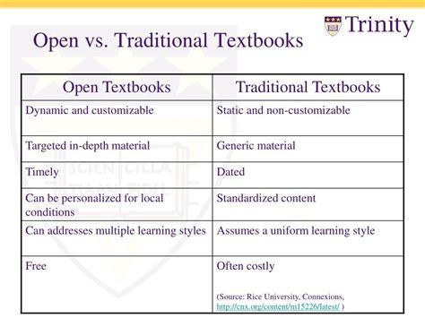 PPT - Alternatives to Textbooks E-books and Custom Publishing ...