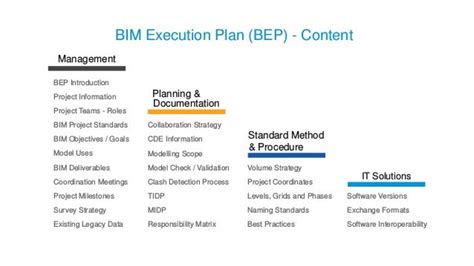 How To Create A Rock Star Bim Execution Plan Bep And Mpdt Respons
