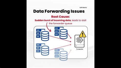 data forwarding issue splunk troubleshooting use case 6 day 6