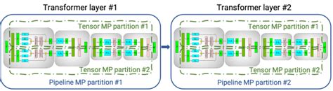 Scaling Language Model Training to a Trillion Parameters Using Megatron | Notion