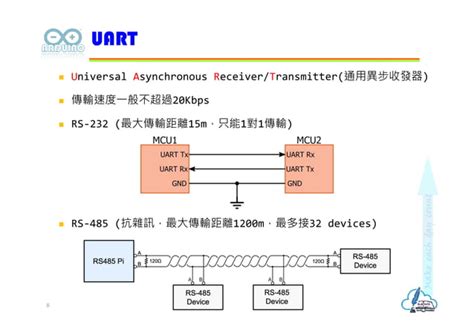 Arduino Overview Ppt