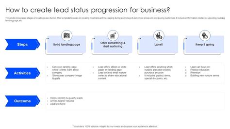 How To Create Lead Status Progression For Business Ppt Example