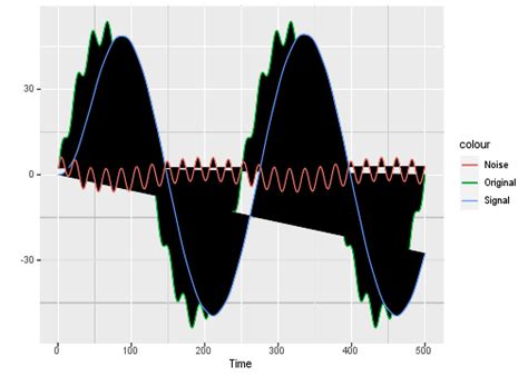 Chapter Digital Signal Processing R Programming For Data Sciences