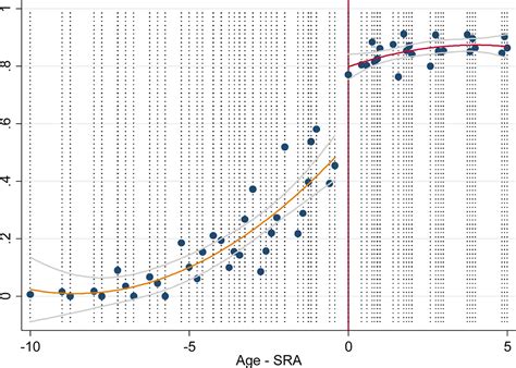 Intertemporal And Intratemporal Consumption Smoothing At Retirement Micro Evidence From