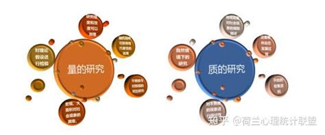 质性研究1：质性研究vs定量研究的五点问答 知乎