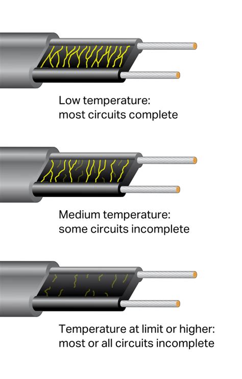 What Self Regulating Really Means