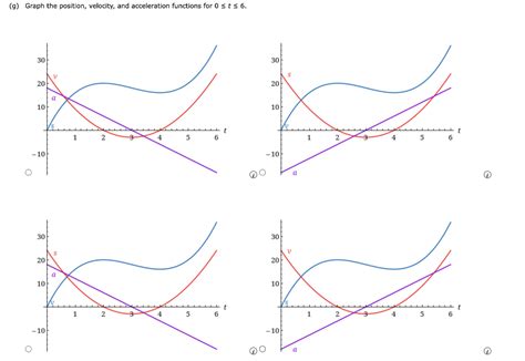 Solved A Particle Moves According To A Law Of Motion Chegg Com