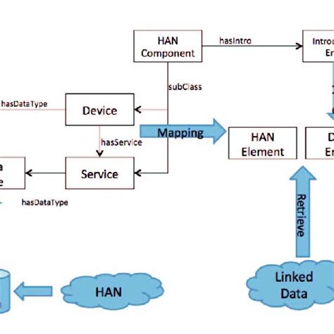 Domain Expert Knowledge Model Download Scientific Diagram