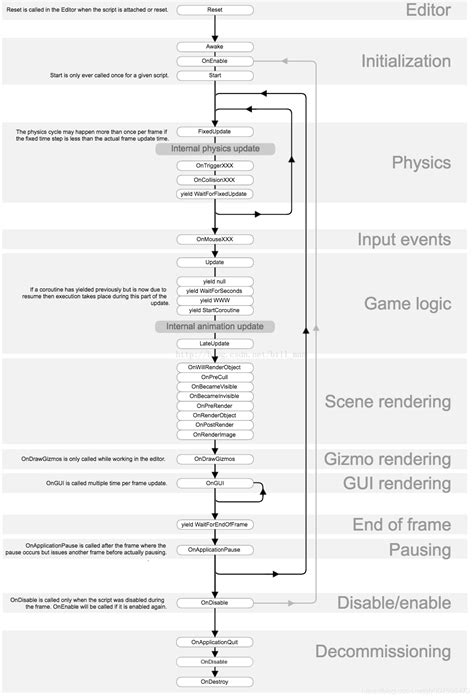 Unity Codingcodingk Blog