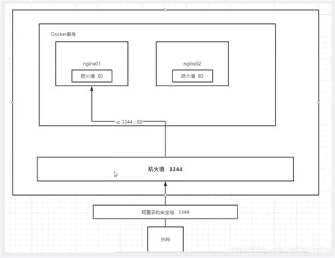 狂神说docker最全笔记）狂神说docker笔记 Csdn博客