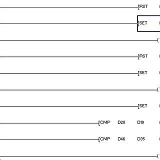 Demonstrates A Part Of PLC Program Code Download Scientific Diagram