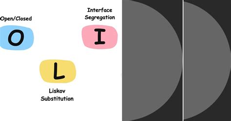 List Clean Code Design Curated By Kogceweb Medium