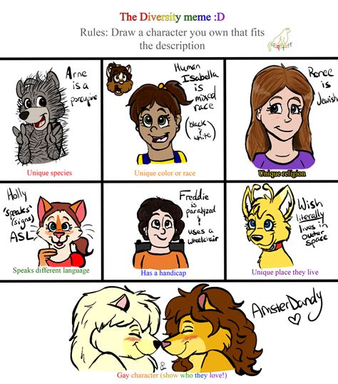 Diversity Meme By Inkeriffic On Deviantart