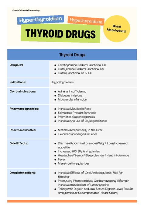 Thyroid Drugs Summary Thyroid Drugs Hyperthyroidism Hypothyroidism