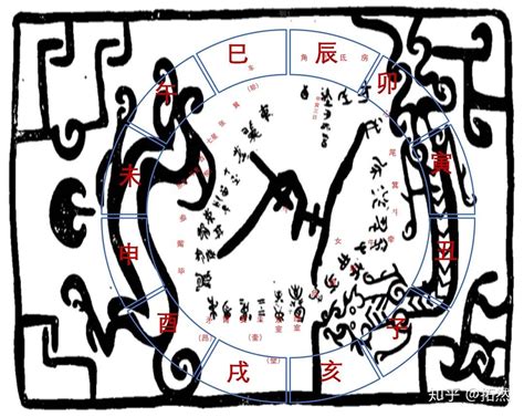 有史以来最早的天星择日葬课记录曾侯乙墓之二十八宿星图解密 知乎