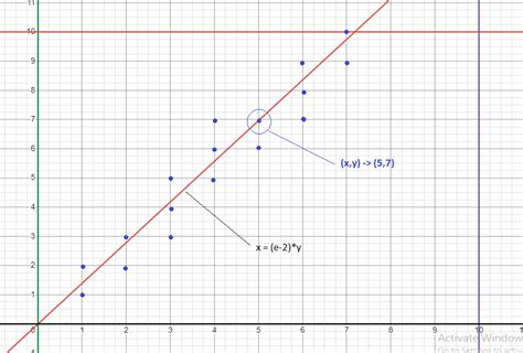 Number Theory How Do You Find The Closest Solutions To An Equation